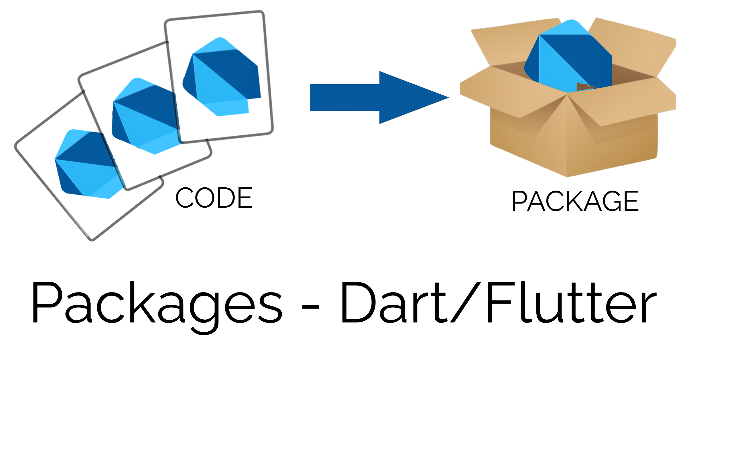 Packages - Dart/Flutter